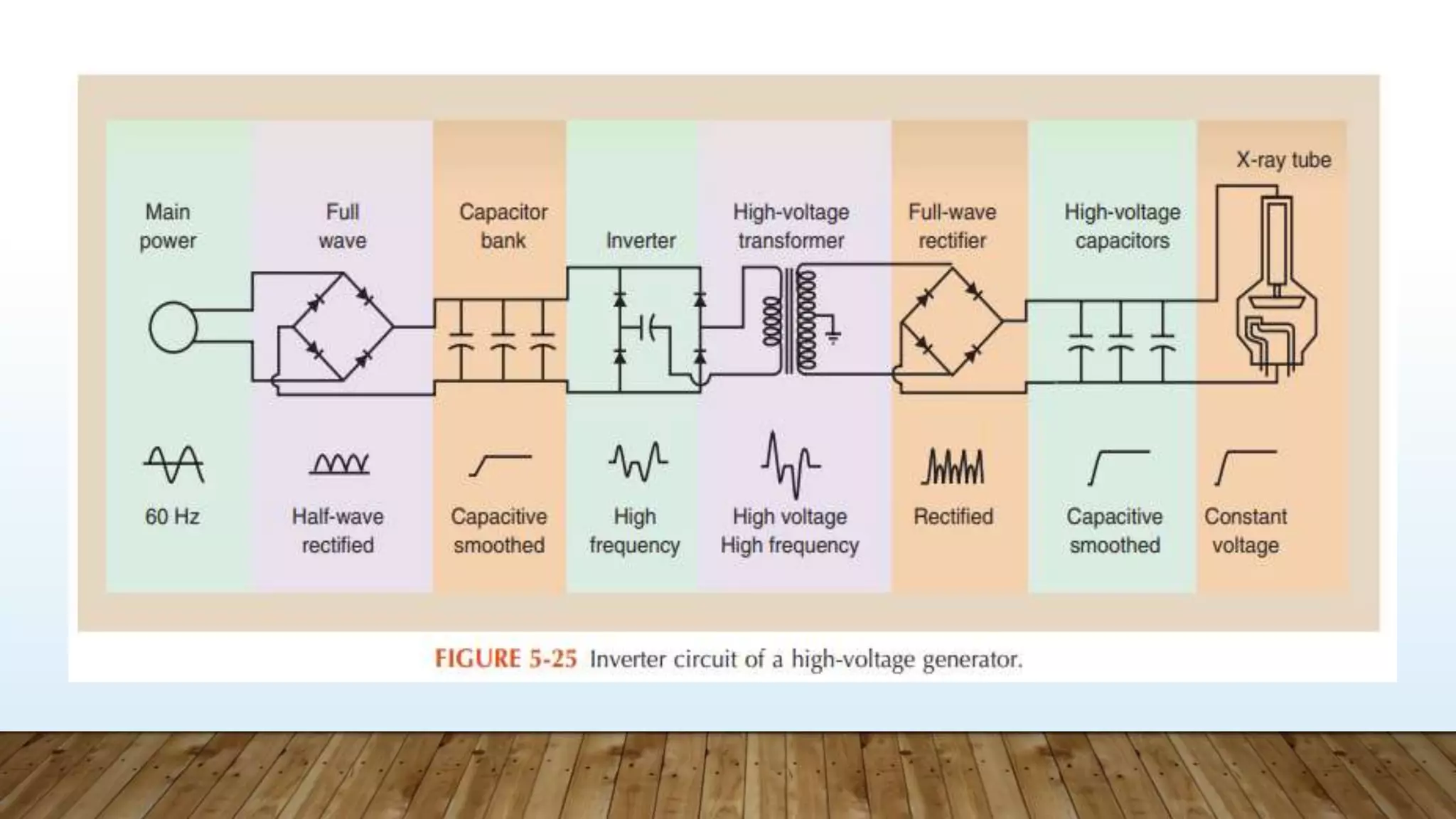 Control of kV and mA in x-ray tube.pptx