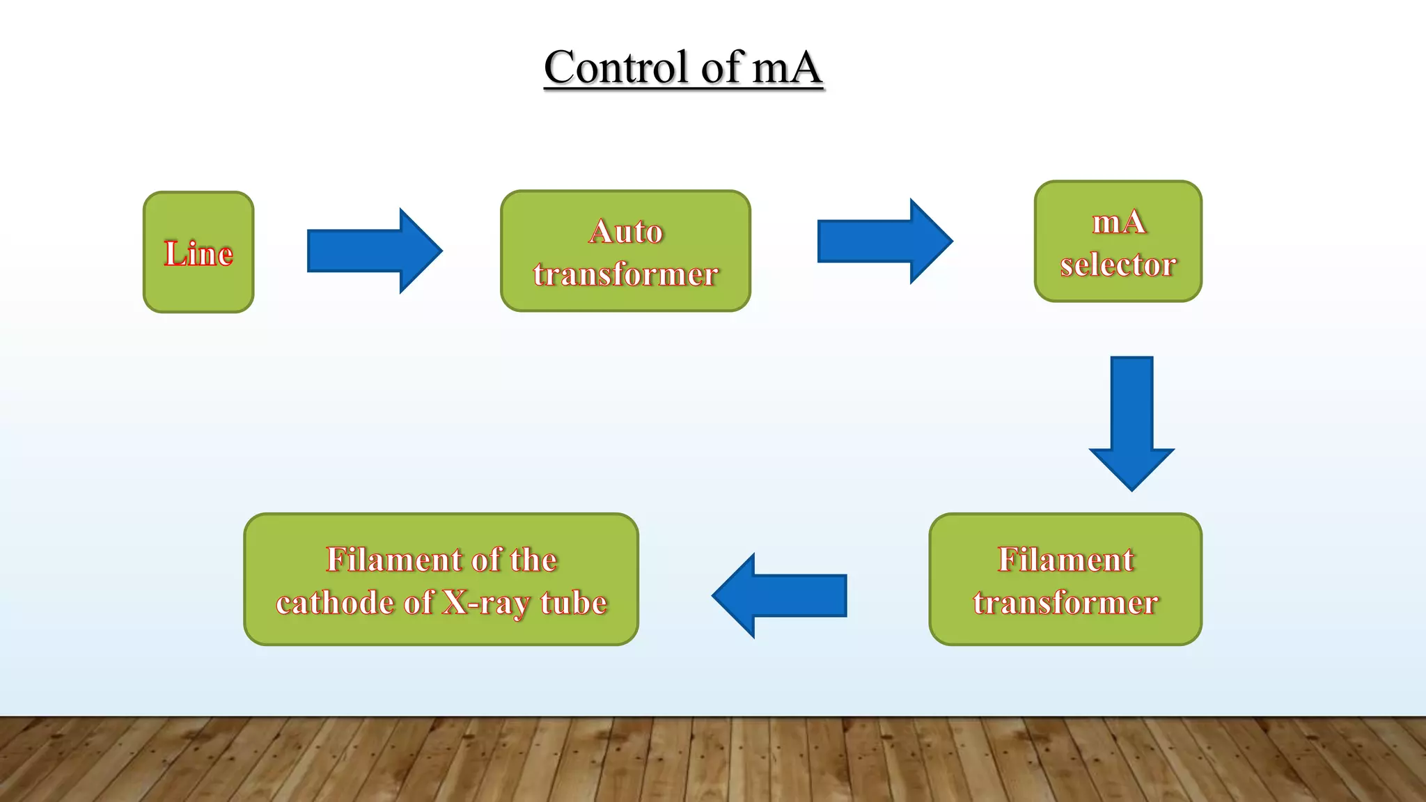 Control of kV and mA in x-ray tube.pptx