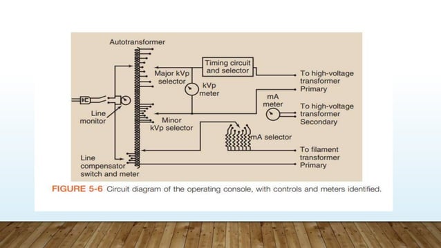 Control of kV and mA in x-ray tube.pptx | Medical Tests | Medical Health