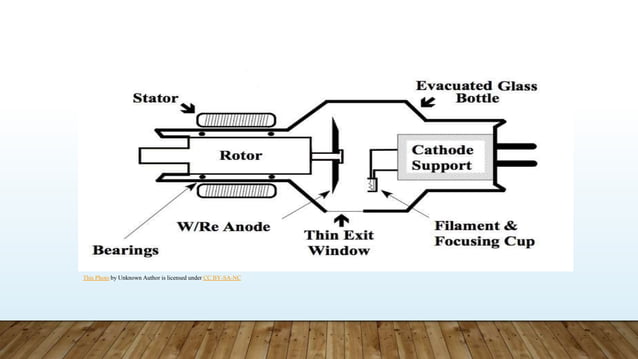 Control of kV and mA in x-ray tube.pptx | Medical Tests | Medical Health