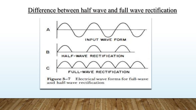 Control of kV and mA in x-ray tube.pptx | Medical Tests | Medical Health