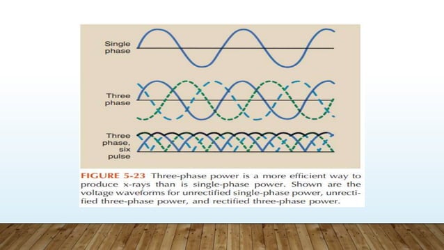 Control of kV and mA in x-ray tube.pptx | Medical Tests | Medical Health