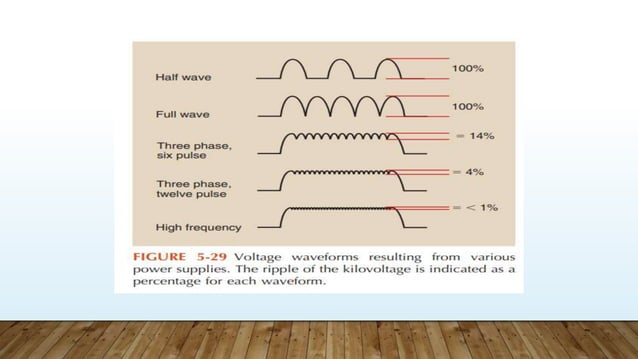 Control of kV and mA in x-ray tube.pptx | Medical Tests | Medical Health