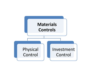 Control Of Material | PPT