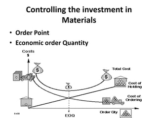 Control Of Material | PPTX