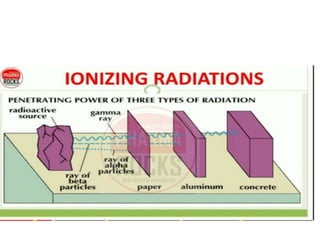 Control of micro organisms by radiation and how radiations are lethal ...