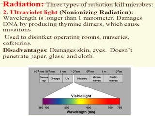 Control of microbes | PPT