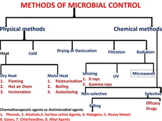 Control of microbes | PPT