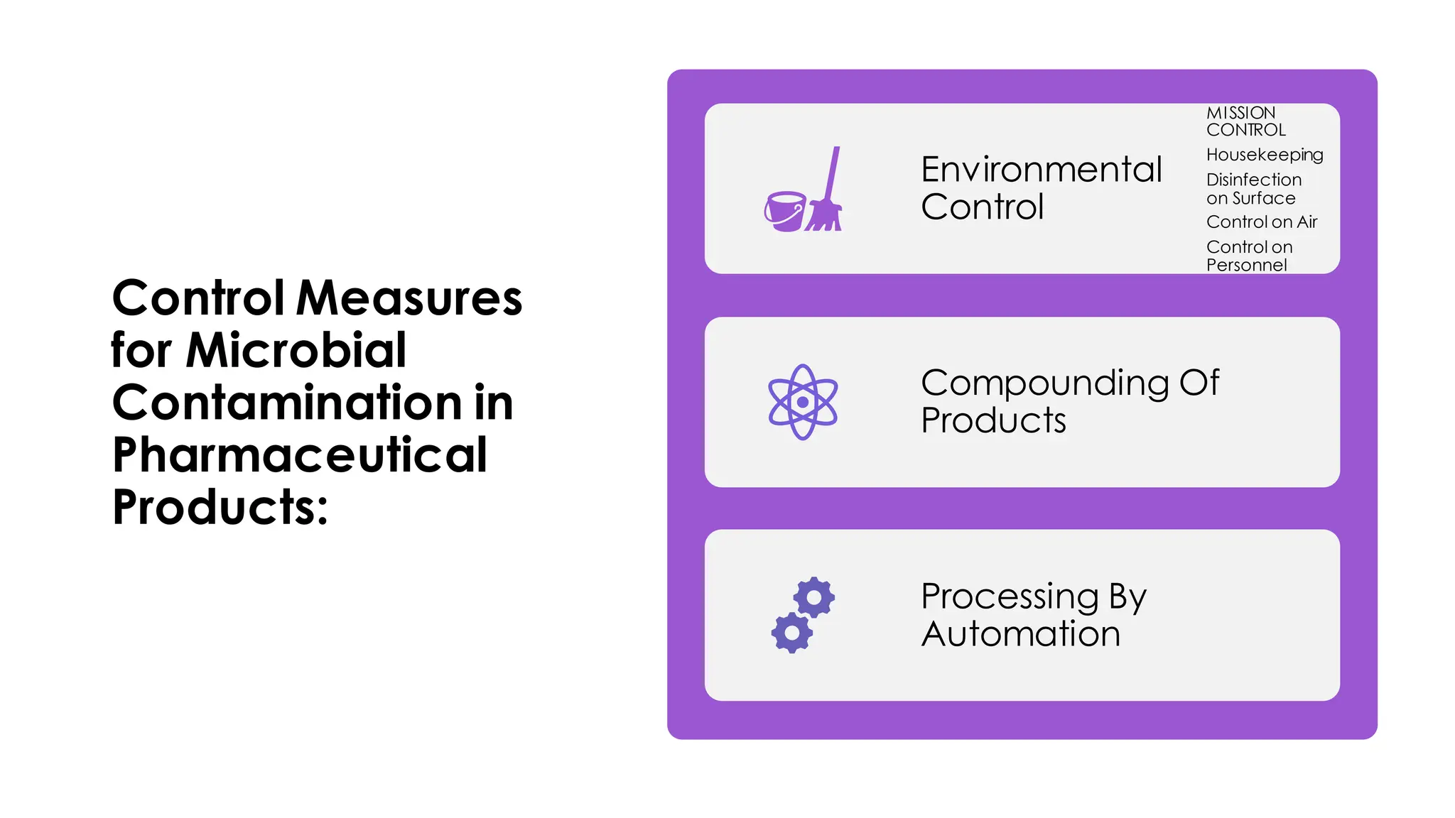 Control of microbial contamination.2.pdf