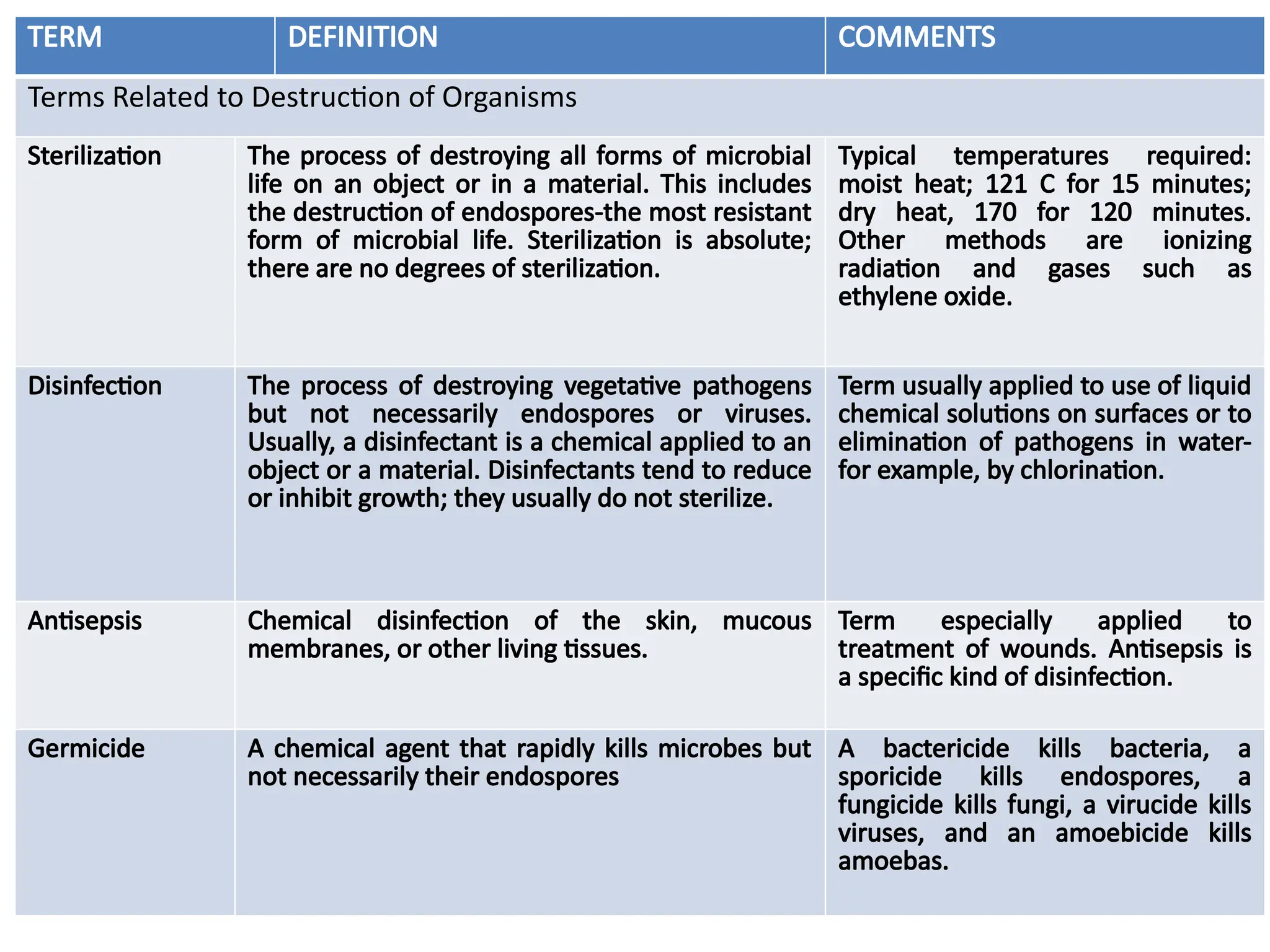CONTROL OF MICROBIAL GROWTH VMP 304 APRIL 2024.pptx