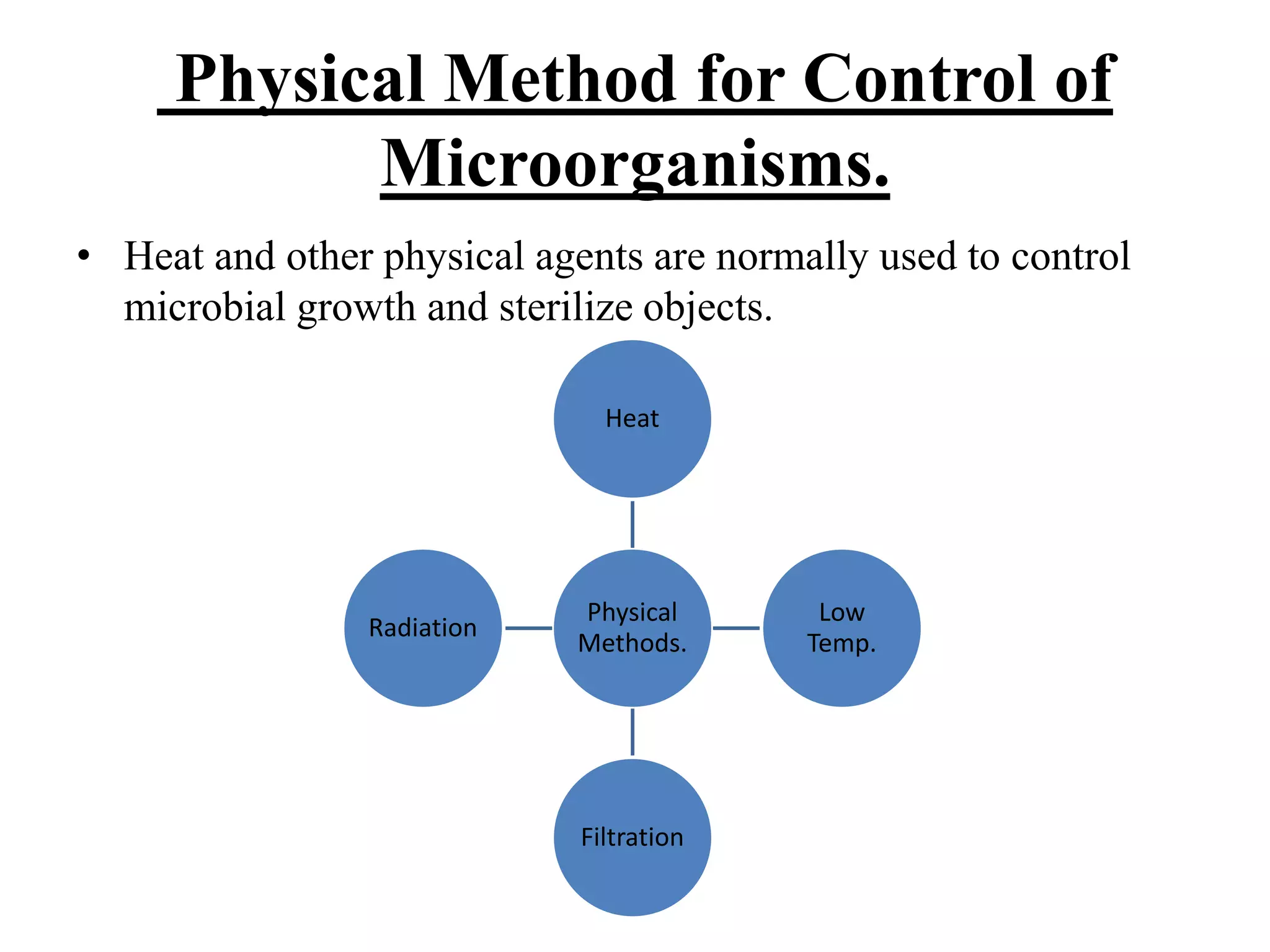 Control of Microorganisms | PPTX