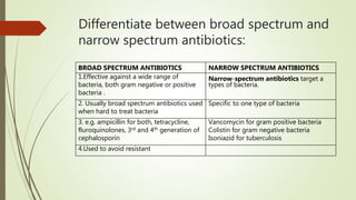 Control of microorganisms unit 2 | PPT