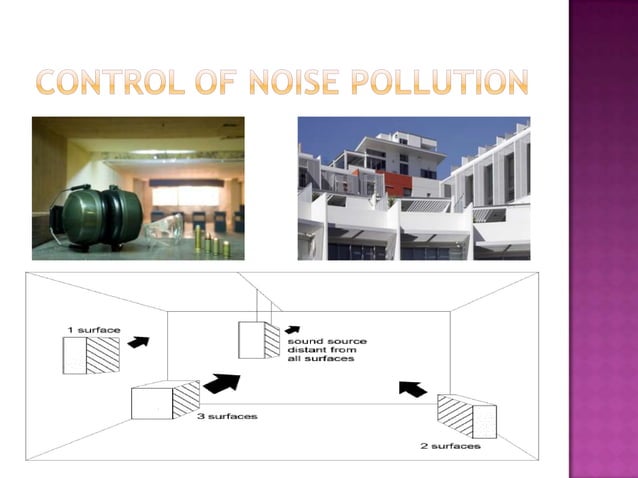 Control of noise pollution BY Muhammad Fahad Ansari 12IEEM14 | PPT