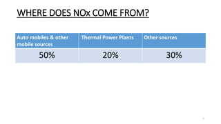 Control of NOx in thermal power plants | PPTX