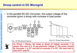 Control of parallel dc dc converters in a dc microgrid | PPT