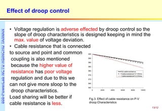 Control of parallel dc dc converters in a dc microgrid | PPT