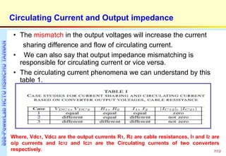 Control of parallel dc dc converters in a dc microgrid | PPT