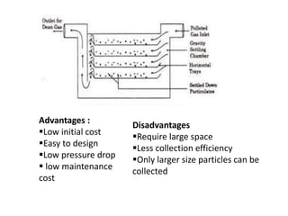 Control of particulate contaminants | PPTX