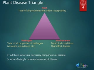 Control of plant diseases | PPTX