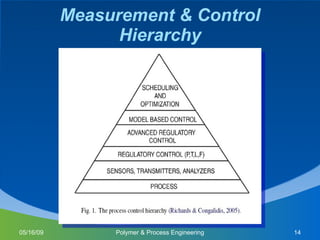 Control Of Polymerization Reactor | PPT