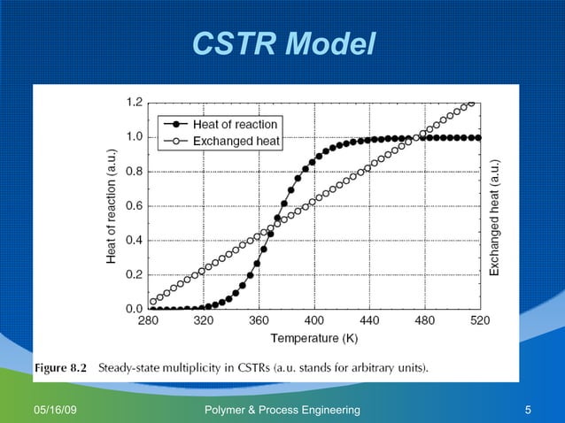 Control Of Polymerization Reactor | PPT
