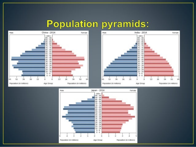 Control of population growth