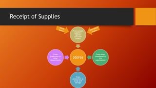 Control of Receipts | PPTX