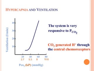 Control of respiration | PPTX