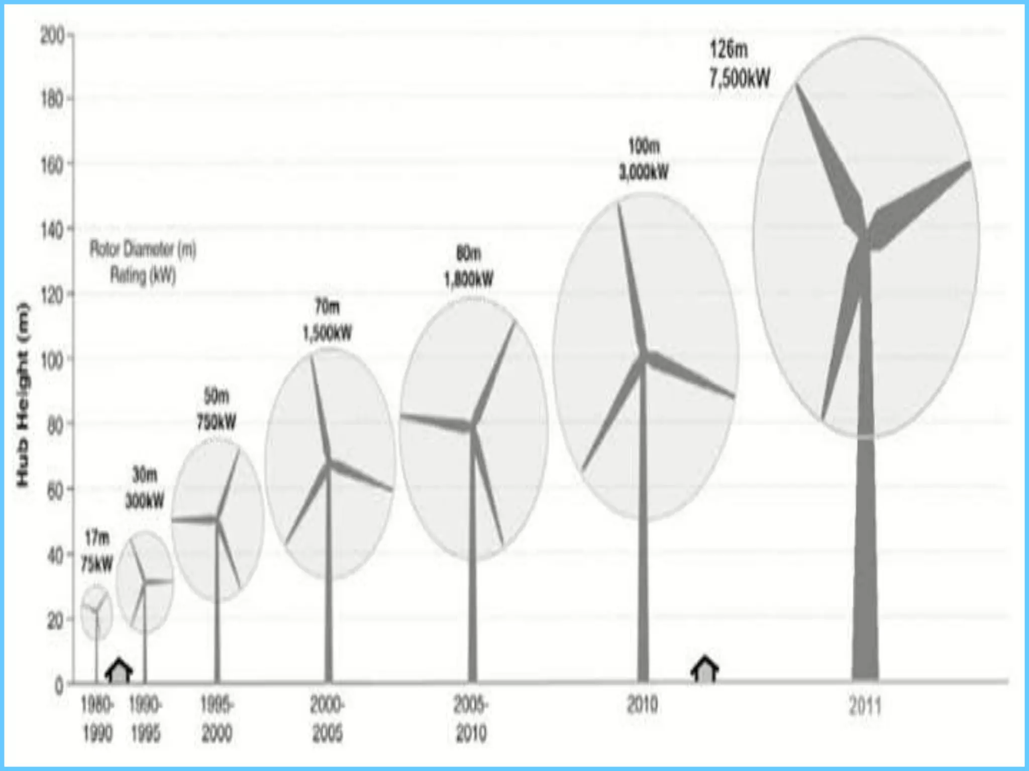 Control scheme for a stand alone wind energy convertion system | PPTX