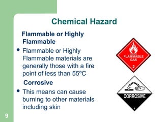 Control Of Substances Hazardous to Healt | PPT
