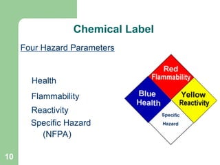 Control Of Substances Hazardous to Health (COSHH) HSE Presentation HSE ...