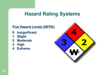Control Of Substances Hazardous to Health (COSHH) HSE Presentation HSE ...