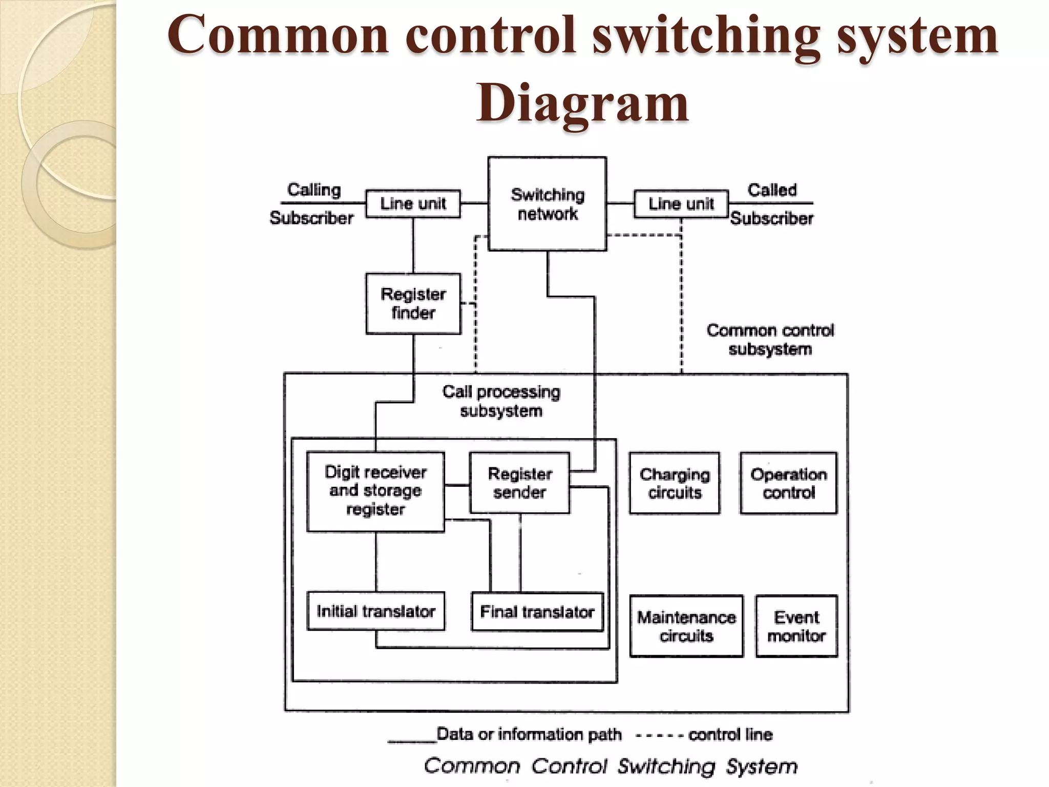 Control of Switching.pdf