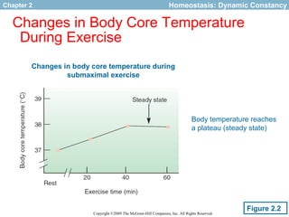 FISIOLOGI SENAM Control of the internal enviroment | PPT