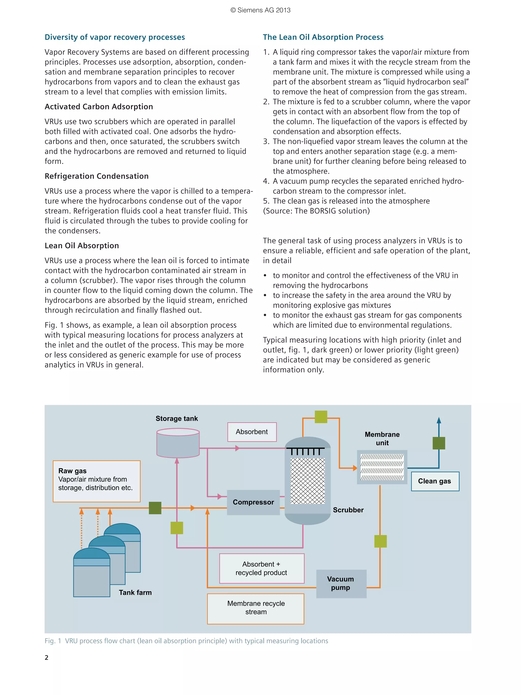 Control of vapor_recovery_units_en | PDF