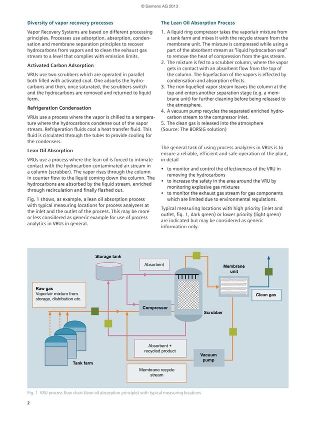 Control of vapor_recovery_units_en | PDF | Indoor Environmental Quality ...