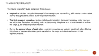 CONTROL OF VENTILATION- PART 1 | PPTX