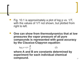 Control of Volatile Organic Compounds (VOCs) - with example ...