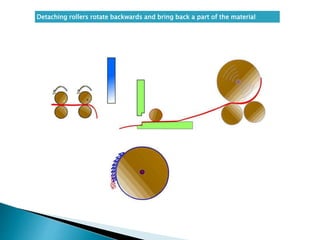Control of waste in comber | PPTX