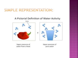 Control of water activity | PDF