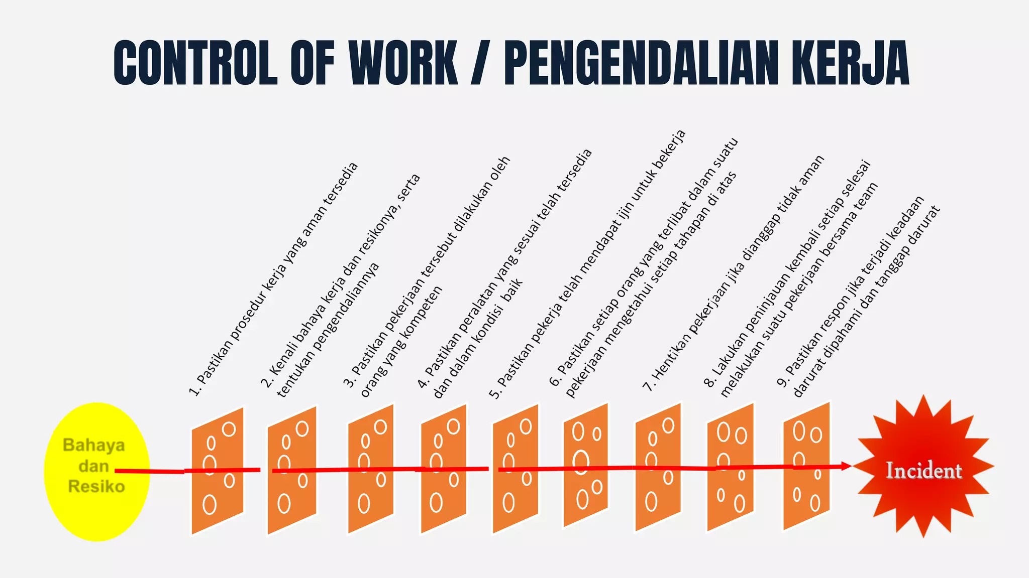 Control Of Work.pdf