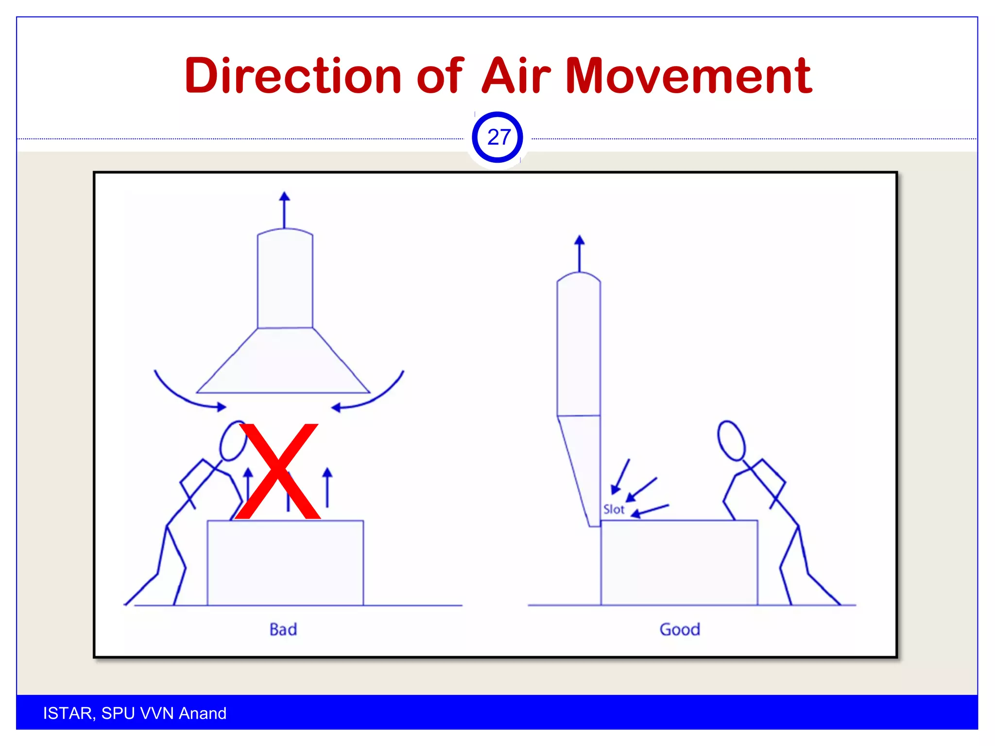 Industrial Ventilation-Introduction | PPT
