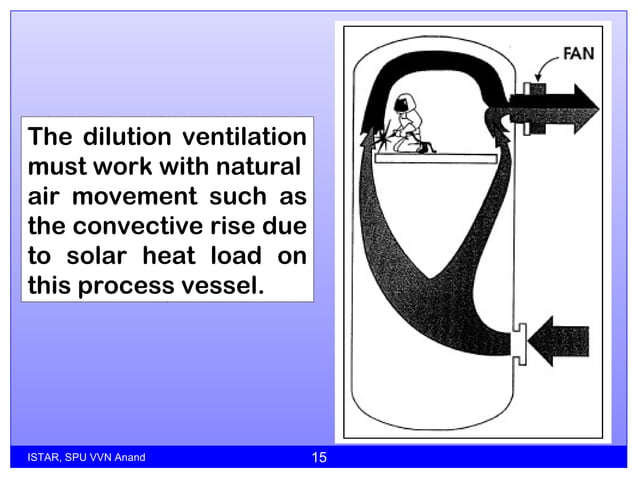 Industrial Ventilation-Introduction | PPT