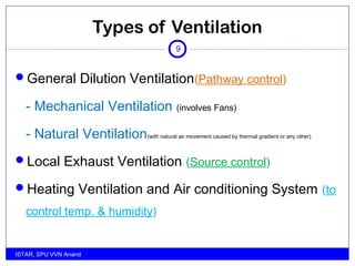 Industrial Ventilation-Introduction | PPT