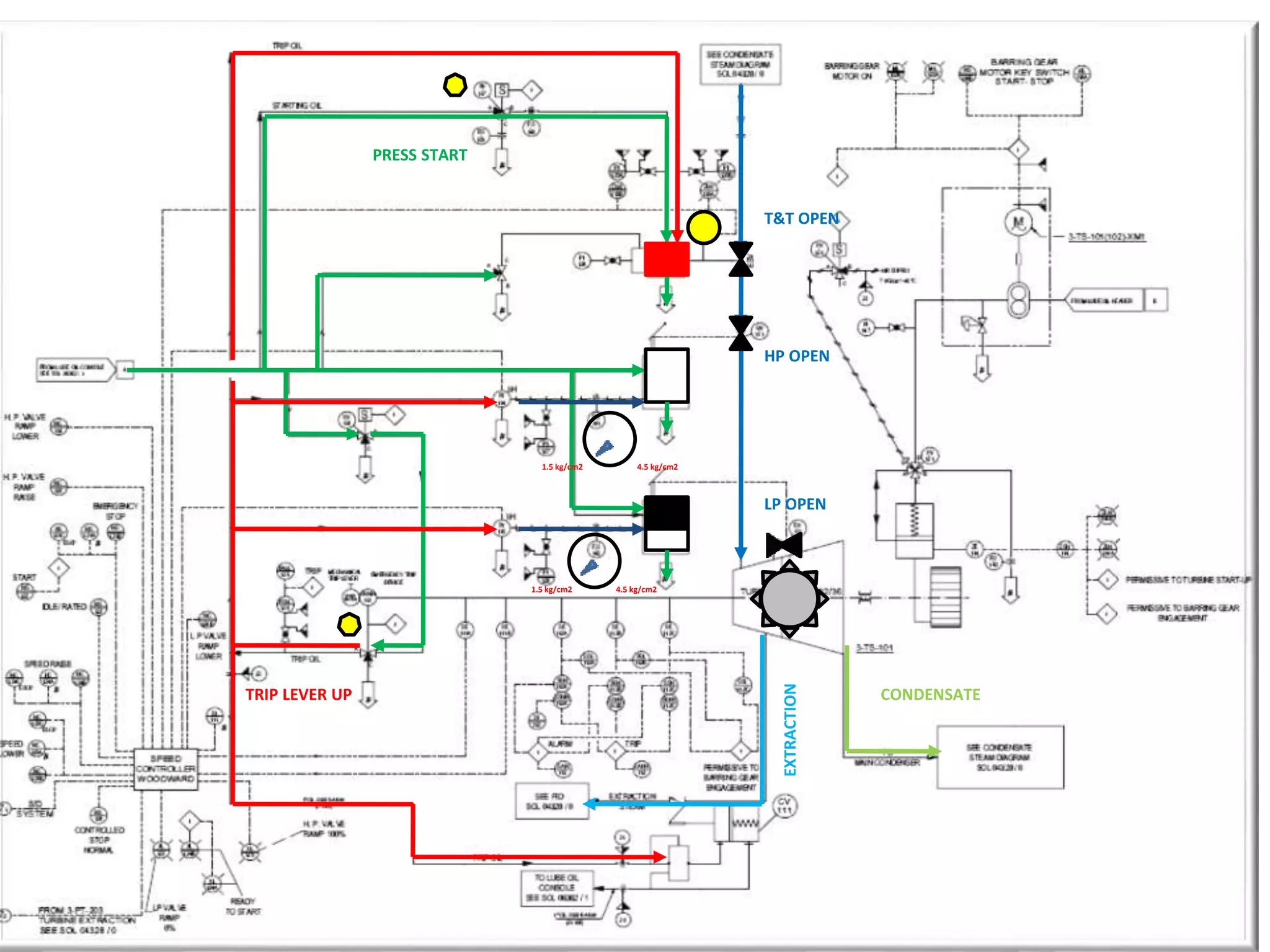 Control oil mechanism | PPSX