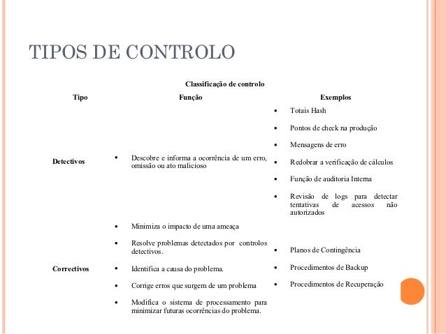 Controlo interno