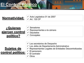 Control organizacional - Control politico - Control social - Control ...