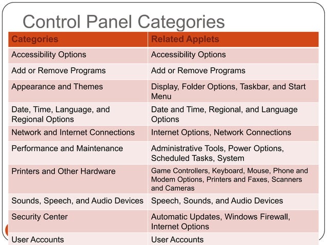 Control Panel | PPTX