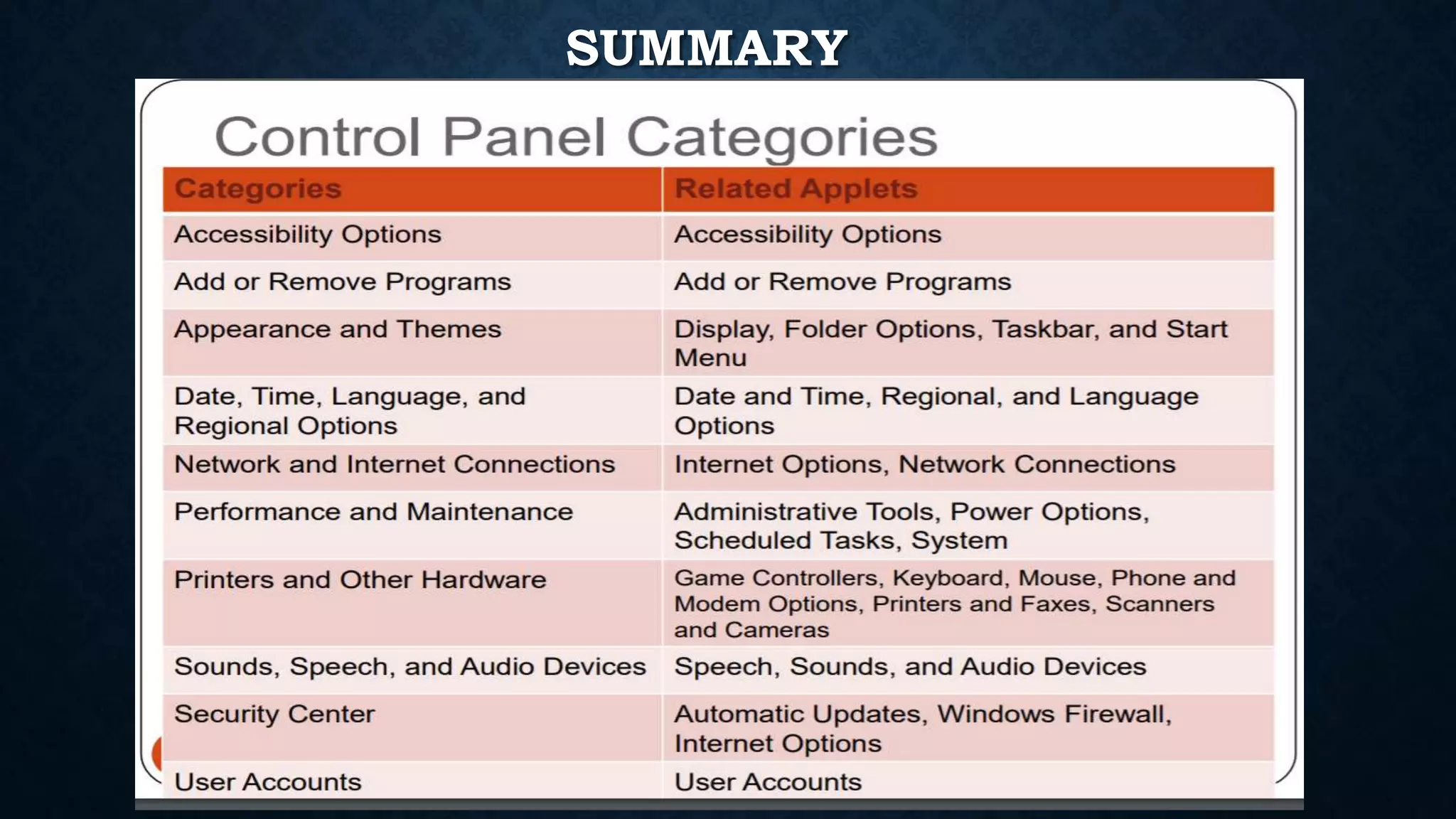 Control panel | PPTX