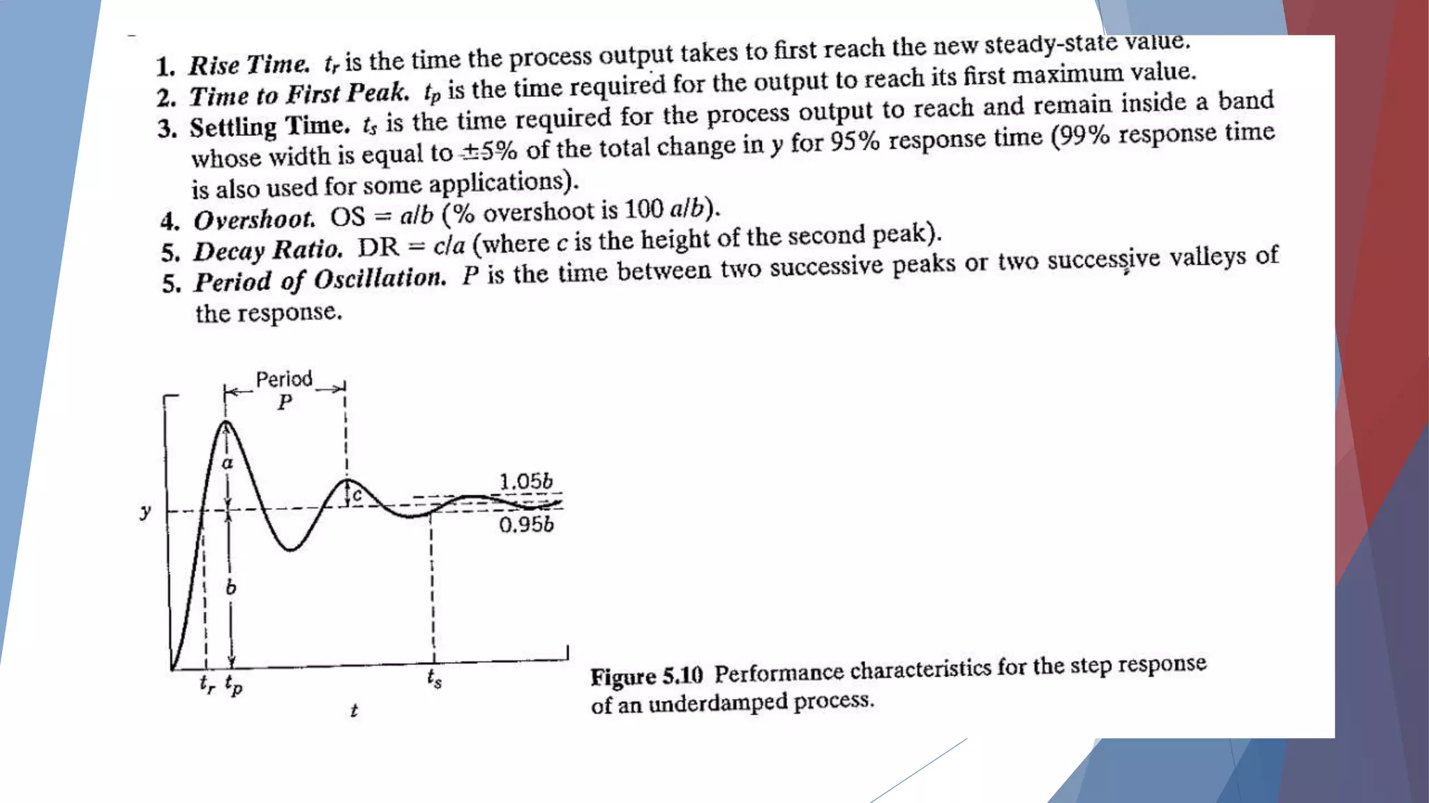 Control performance monitoring technique.pptx